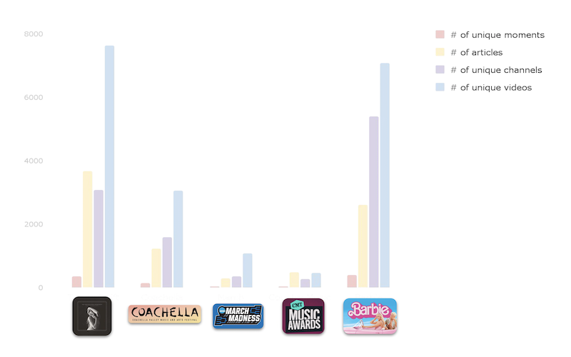 How Brands Leverage Taylor Swift’s Authentic Appeal for Real-Time ...